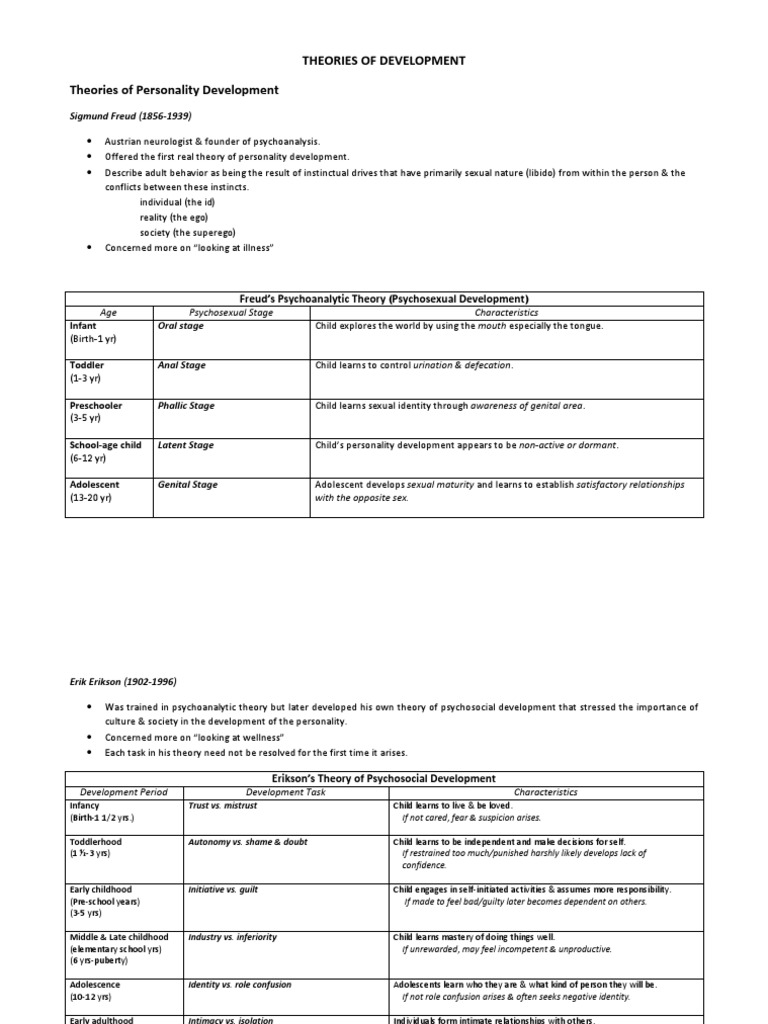 Theories of Development (Management) | PDF | Metaphysics Of Mind ...
