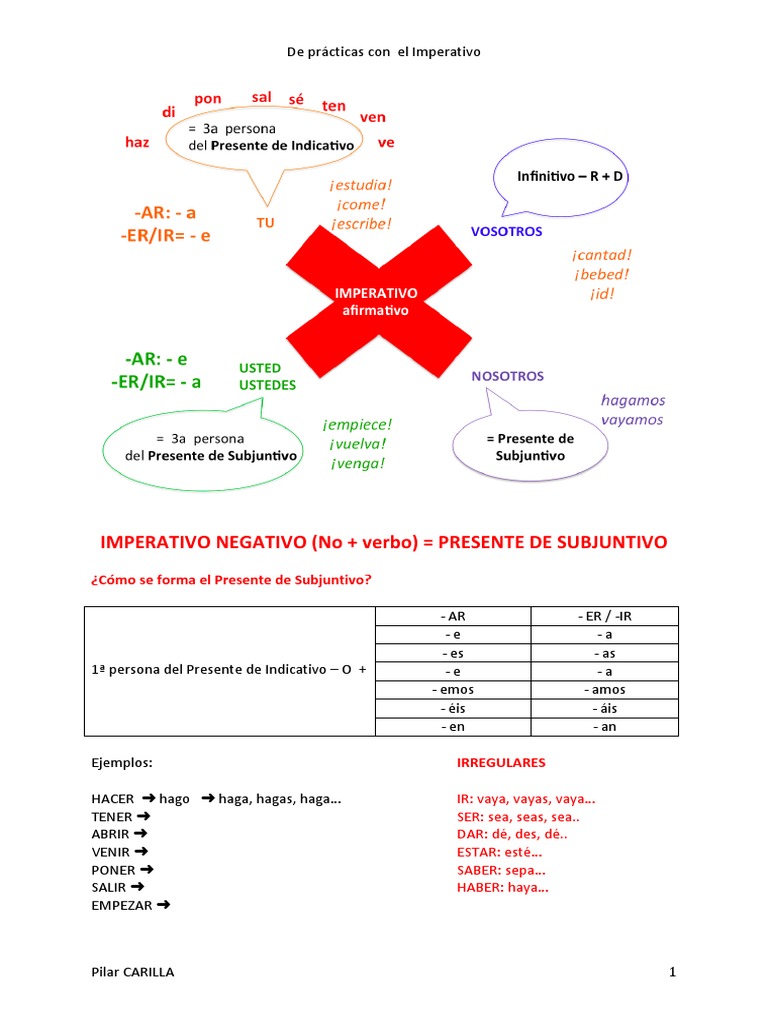 Imperativo Afirmativo y Negativo | PDF