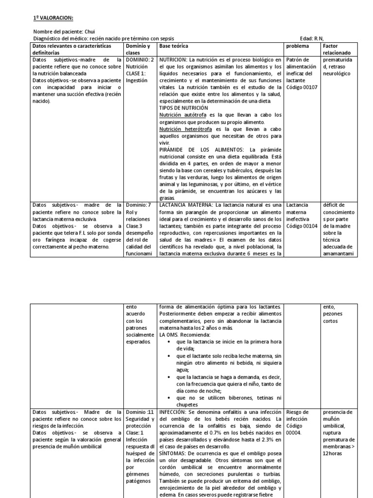 Diagnósticos NANDA en Sepsis Neonatal | PDF | Medicina CLINICA | Medicina