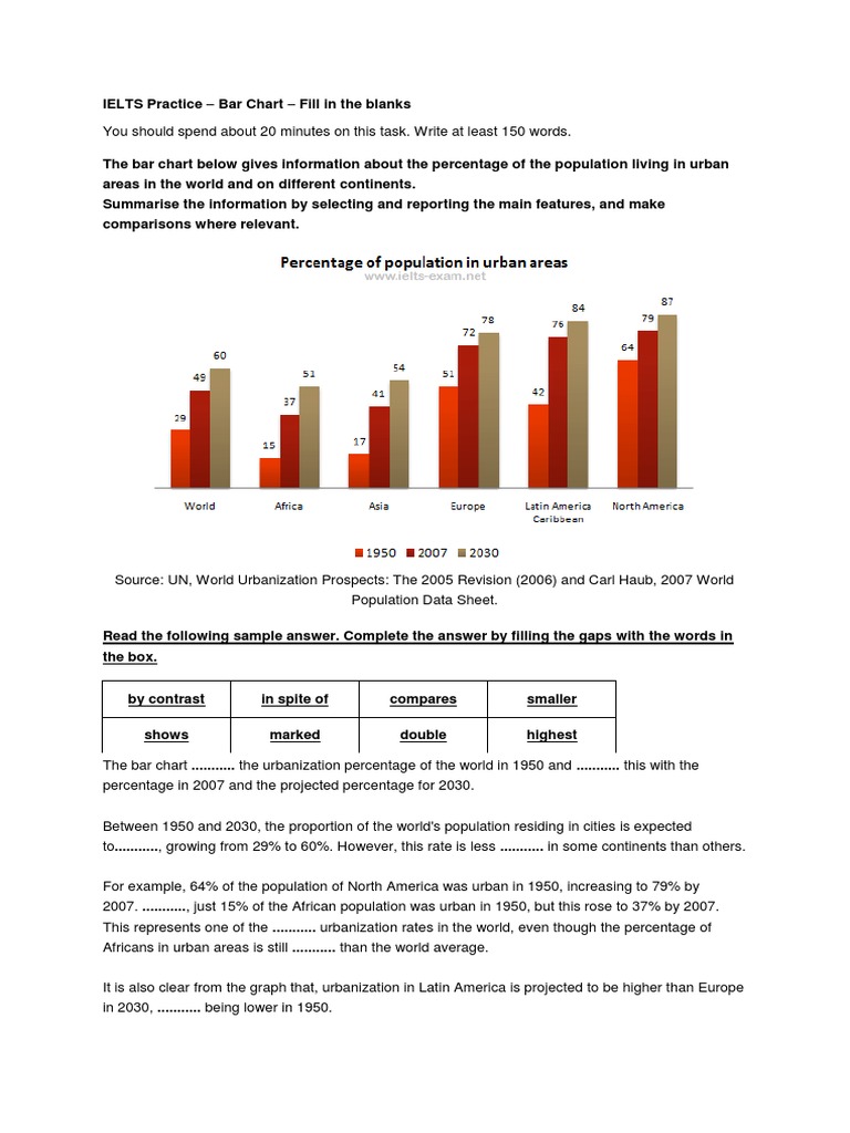 Bar Chart. Fill in The Blanks | PDF | Percentage | Urbanization