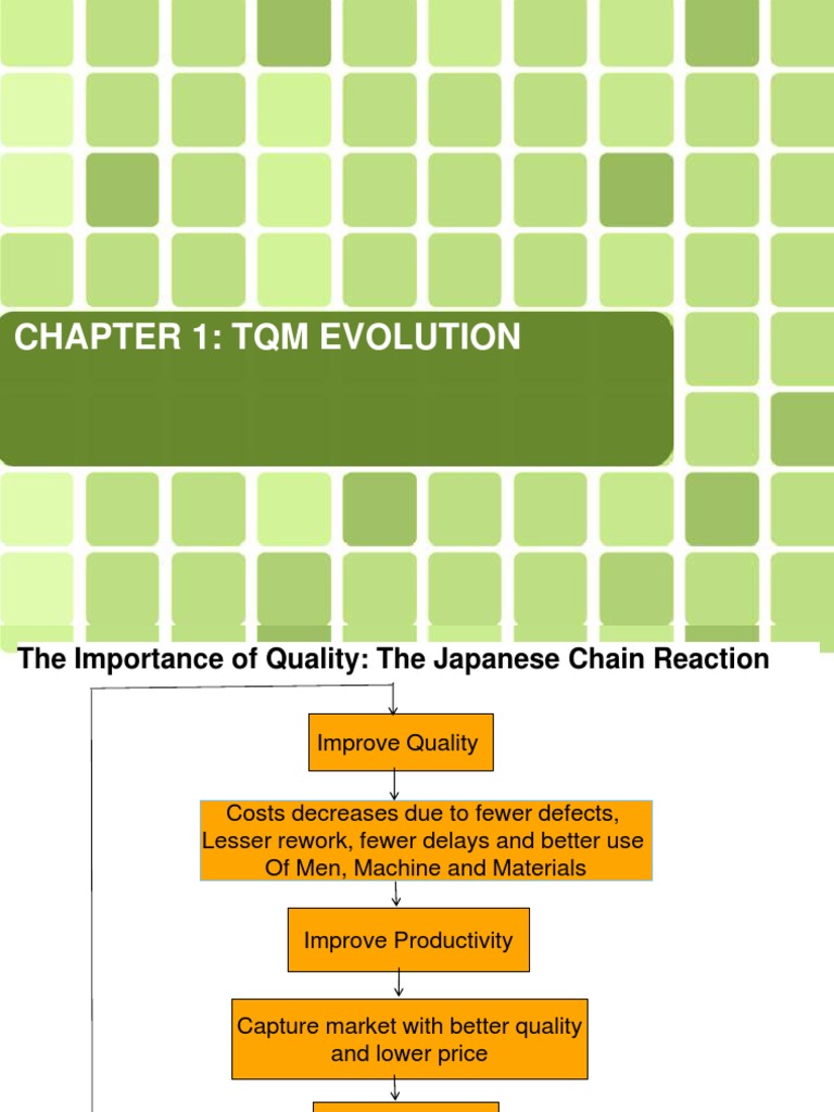 Evolution of Total Quality Management | PDF | Quality Management | Quality
