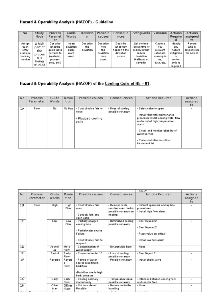 HAZOP Table | PDF | Chemical Engineering | Energy And Resource