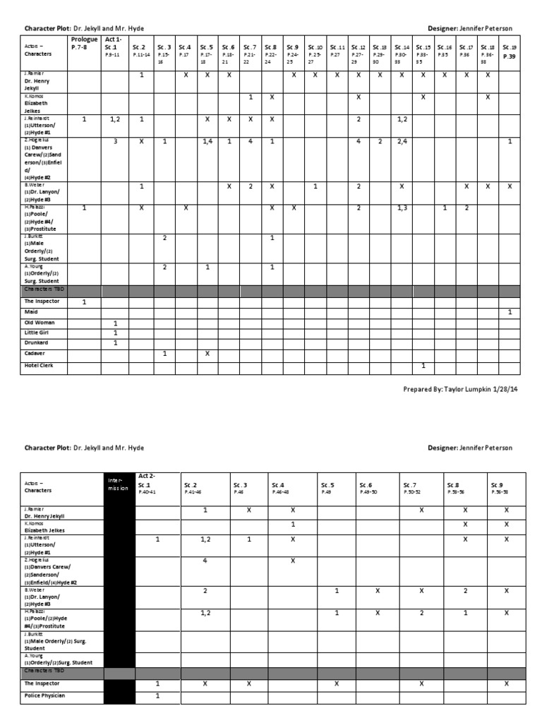 Characterplot JH | PDF | Fictional Mad Scientists | Dr. Jekyll And Mr ...