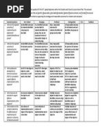 Annual Student Outcome Goal Plan | PDF | Goal | School Counselor