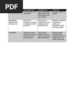 Group Activity Rubrics Criteria | PDF