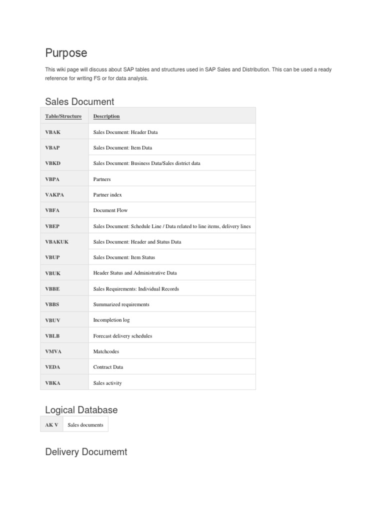 Sap Tables | PDF | Information Management | Databases