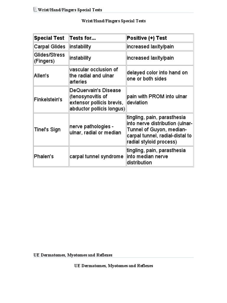 Special Test Tests For... Positive (+) Test: Wrist/Hand/Fingers Special ...