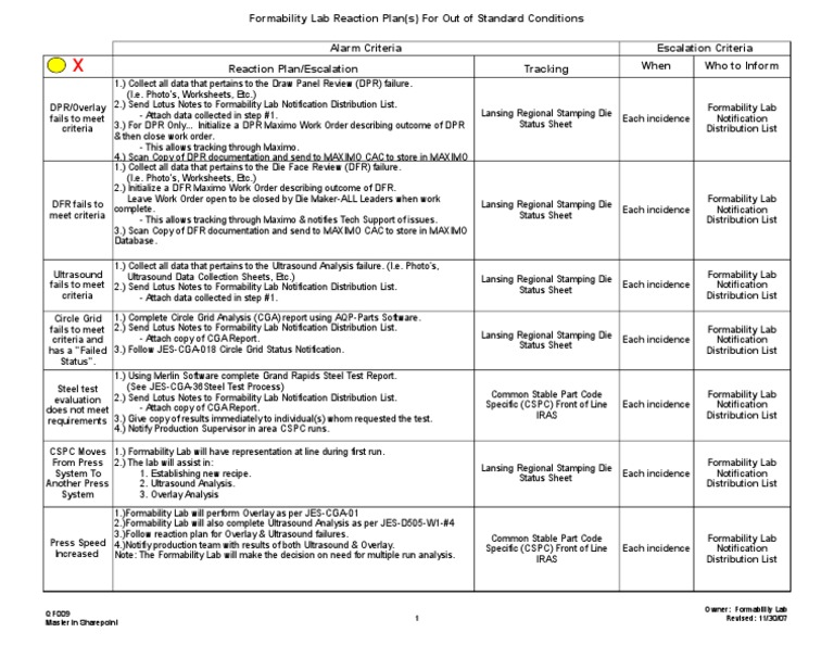QF009 Formability Lab Reaction Plan | Process Management | Metalworking