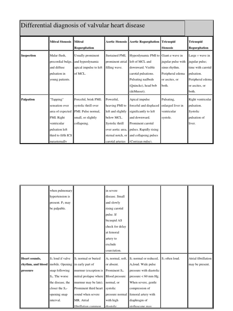 Differential Diagnosis of Valvular Heart Disease | PDF | Heart Valve | Pulse