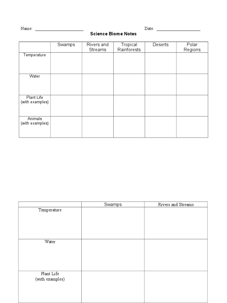 Biome Note Template | PDF