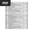 ICD-10 Dental Diagnosis Codes | PDF | Human Tooth | Animal Anatomy