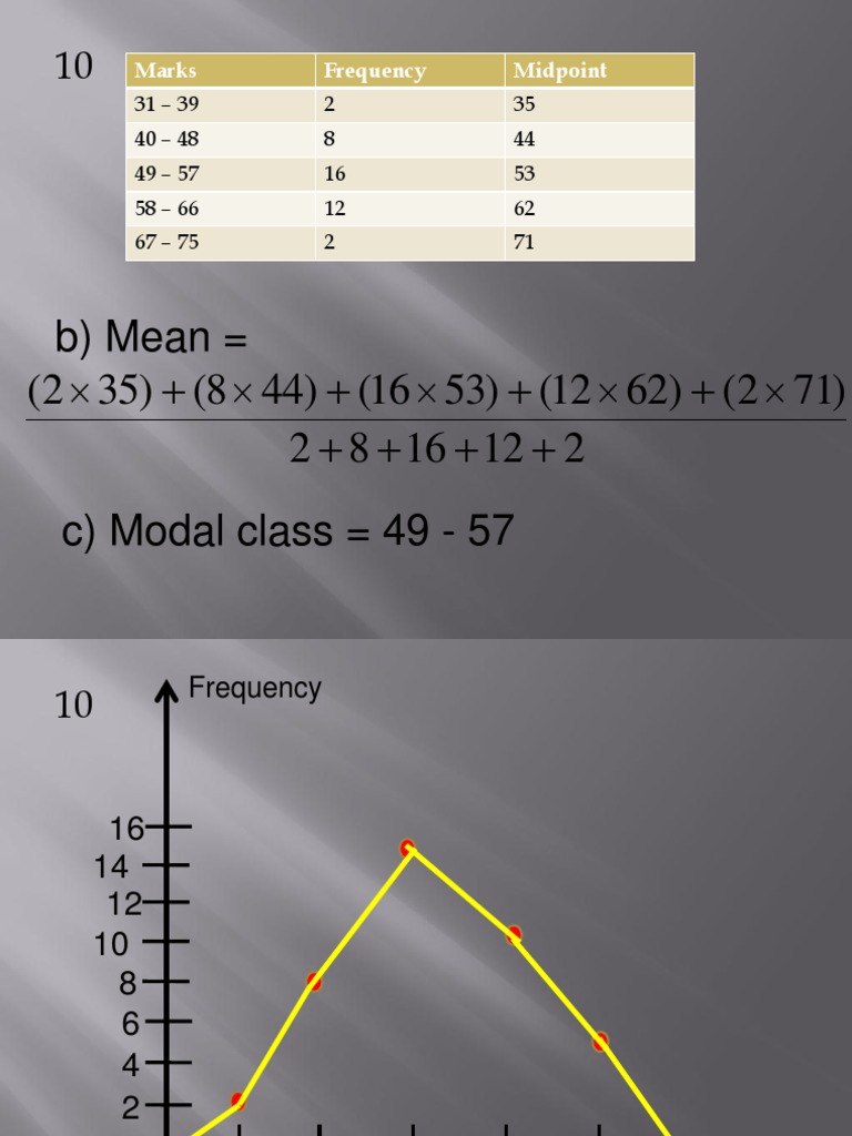 Statistical Analysis of Frequency Distributions | PDF