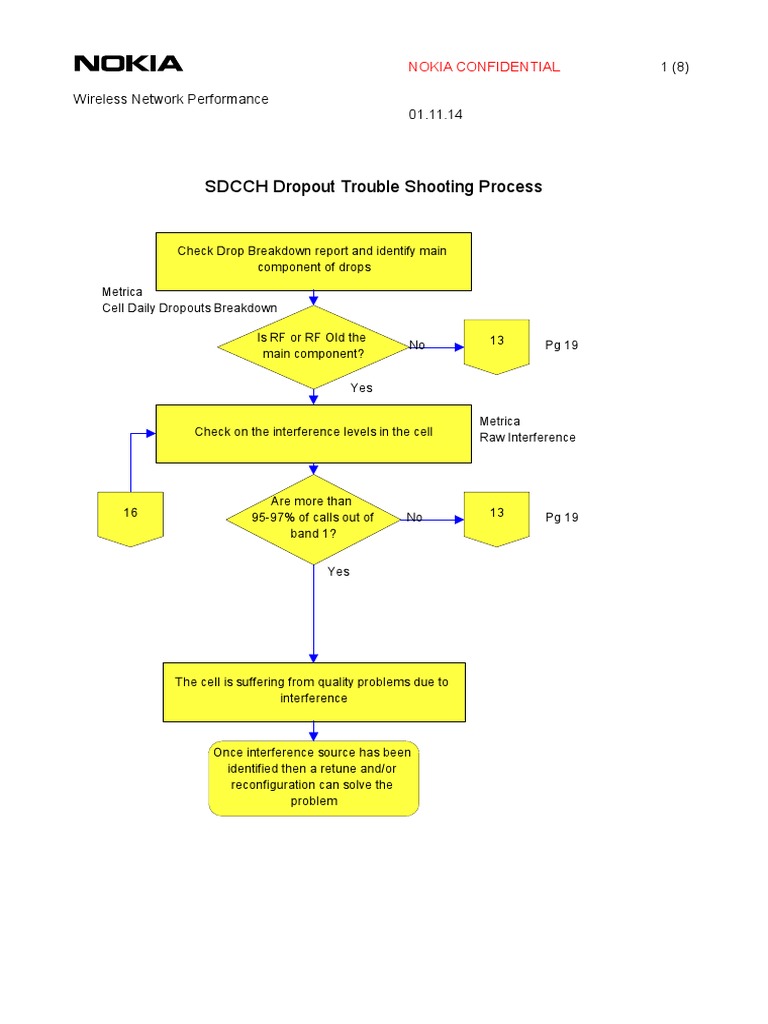 SDCCH BlockDropcase | PDF | Computing And Information Technology