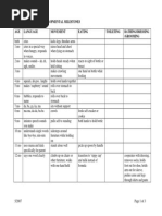 ECCD Checklist | PDF | Sibling | Verb