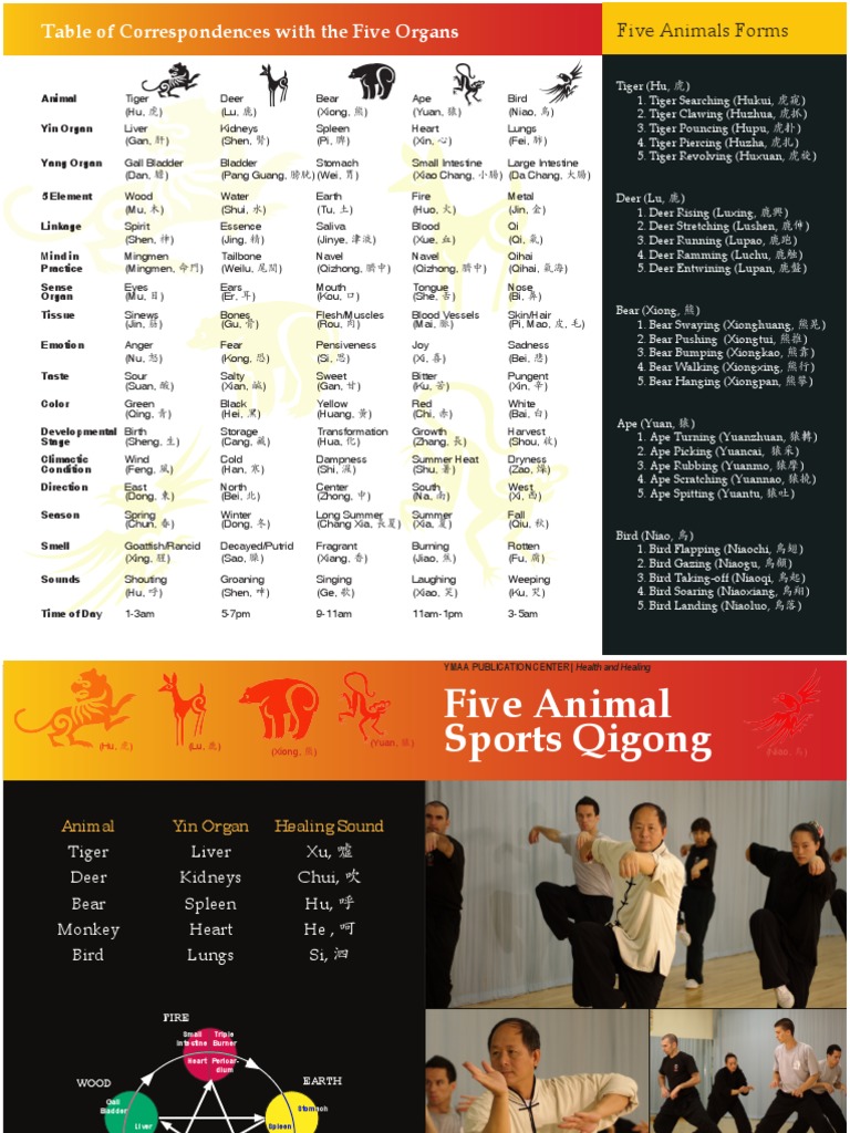 Five Animals Qigong Leaflet | PDF | China | World Politics