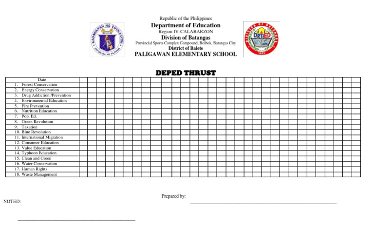 Deped Thrust: Department of Education | PDF