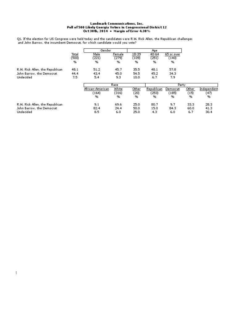 Landmark Poll Georgia Congressional District 12 | PDF