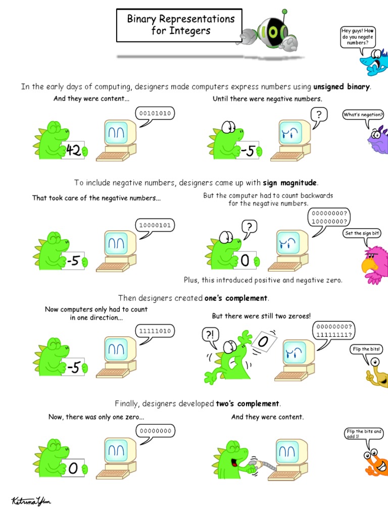 Comic Integer and Float | PDF | Areas Of Computer Science ...