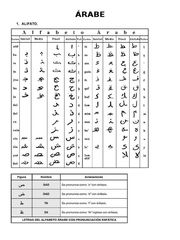 Gramática Árabe: Signos y Vocales | PDF