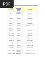 ACO Fulbora Catalogue - 2015 | PDF | Screw | Asphalt