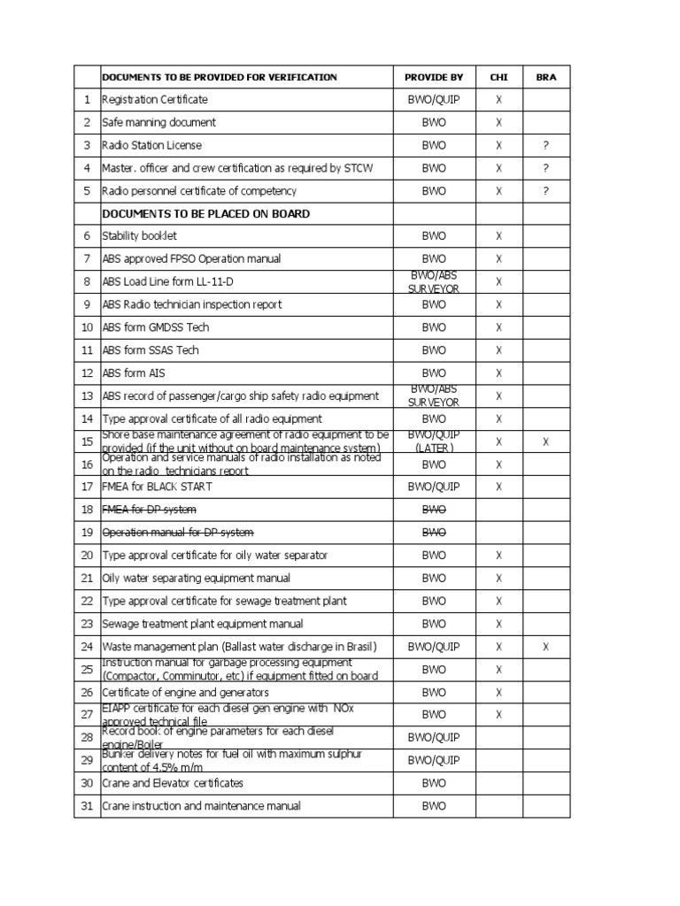Sailaway Classification Check List | PDF | Navigation | Industries