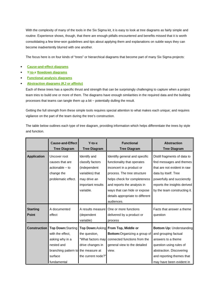 Types of Affinity Diagram | PDF | Abstraction | Causality