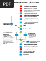 Format Tetulang Fail & Muka Depan Fail PDF | PDF