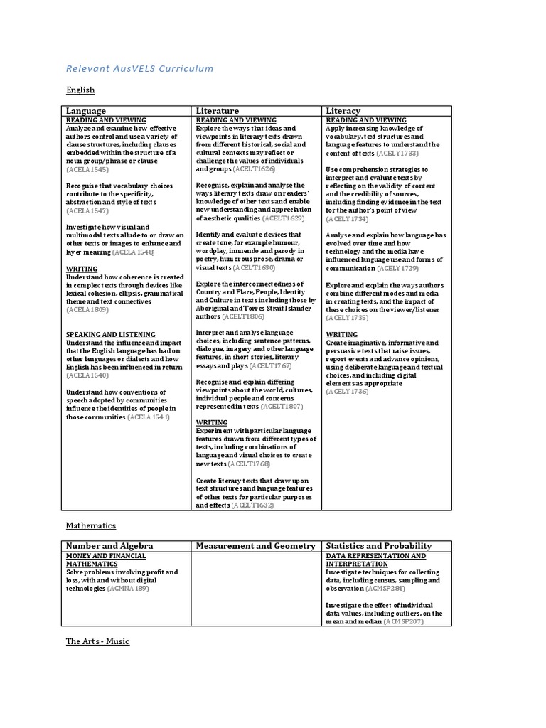 AusVELS Curriculum Overview | PDF | Stereotypes | Evaluation