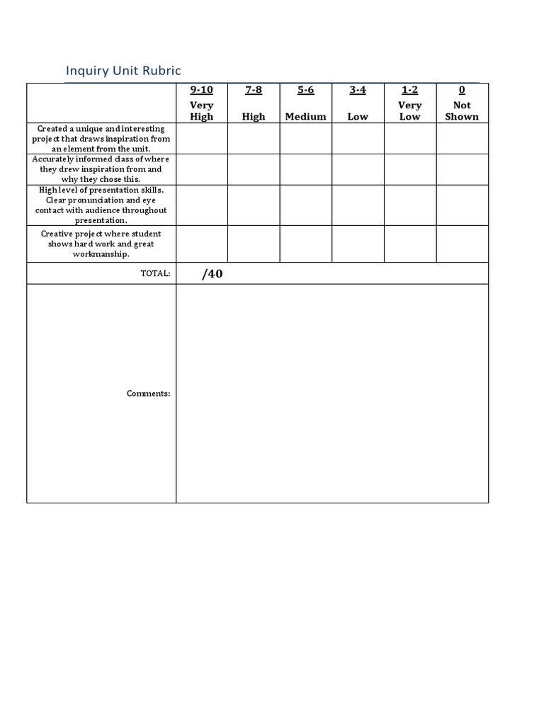 Inquiry Unit Project Evaluation Rubric | PDF