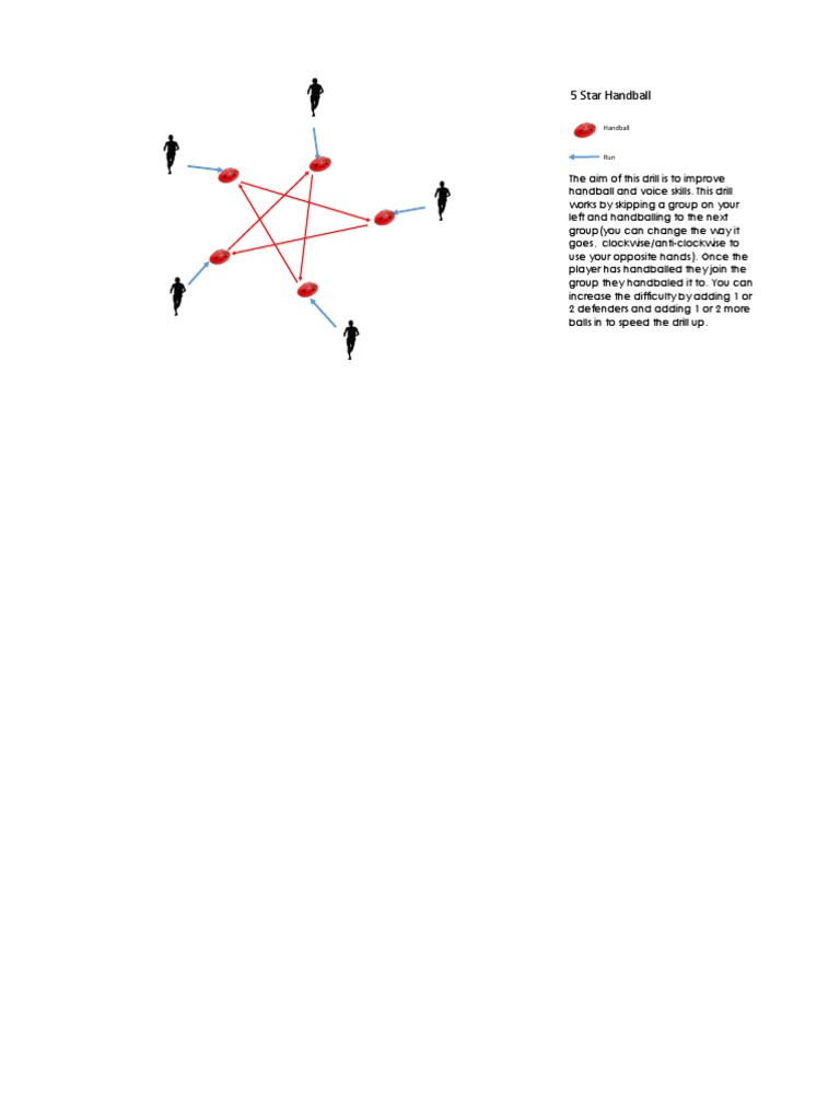 5 Star Handball | PDF