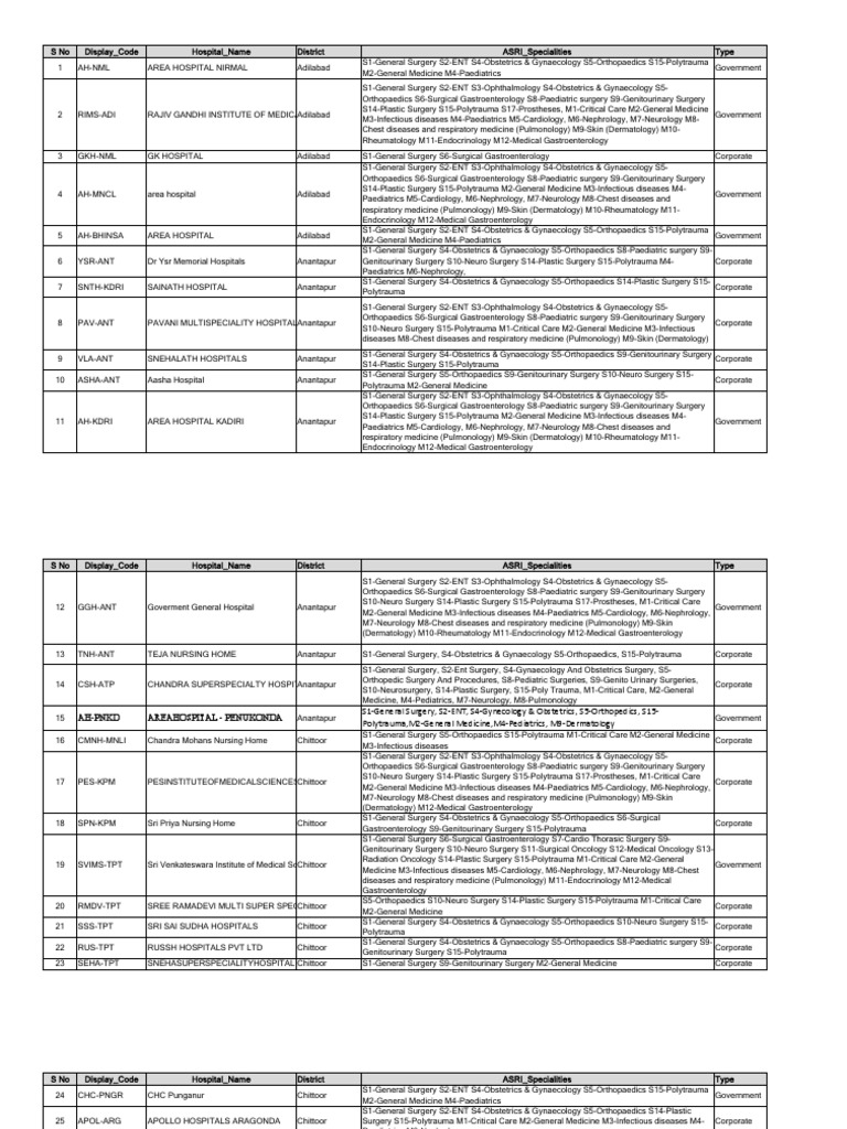 EHS Hospitals and Covered Diseases List | PDF | Medicine | Health Care