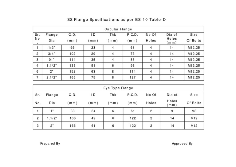 BS-10 Table D Flange Dimensions | PDF