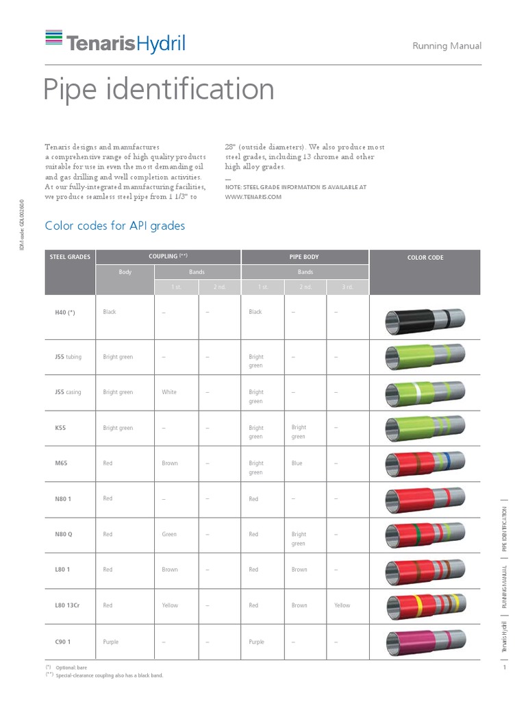 Pipe Identification: Color Codes For API Grades | PDF | Blue | Pipe ...