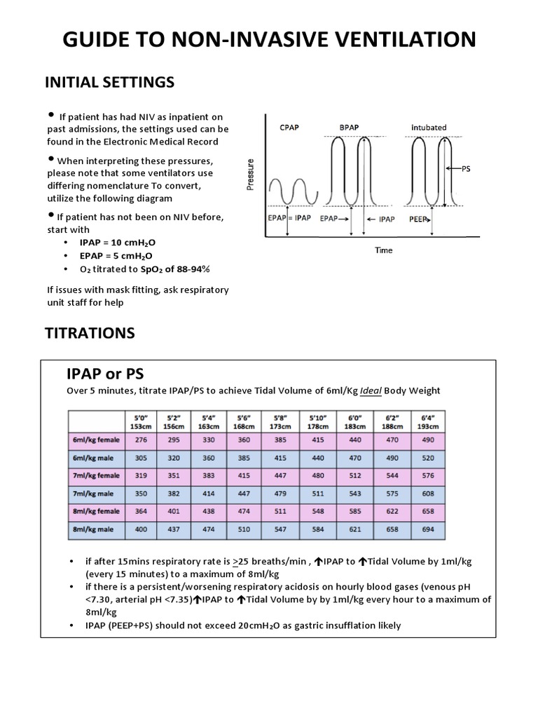 Guide to NIV | Medical Specialties | Pulmonology