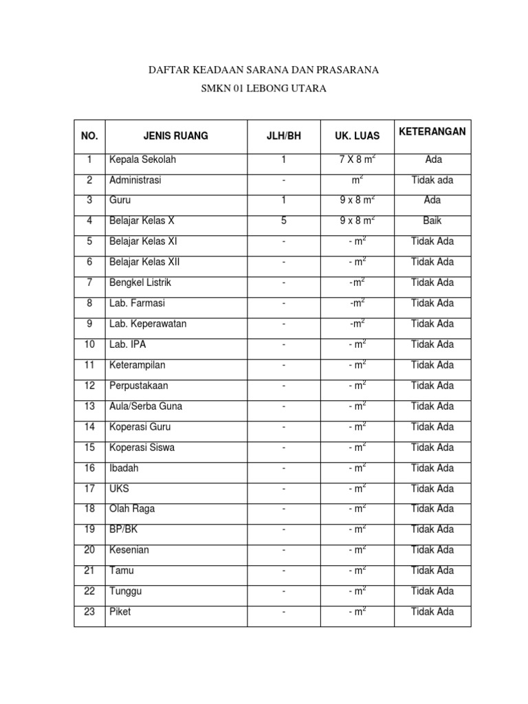 Daftar Keadaan Sarana Dan Prasarana | PDF