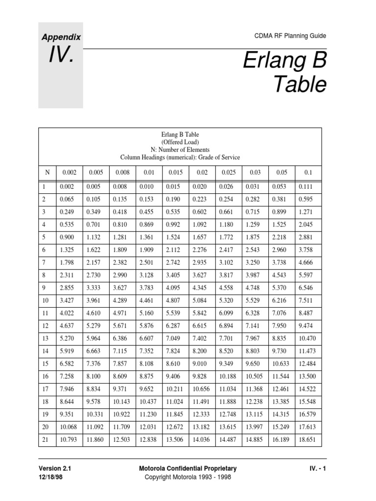 Erlang B Table | PDF