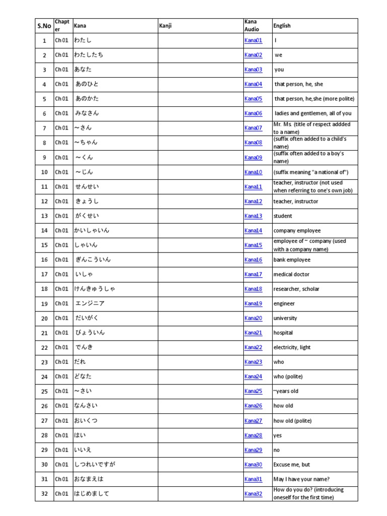 Minna No Nihongo Vocabulary | PDF