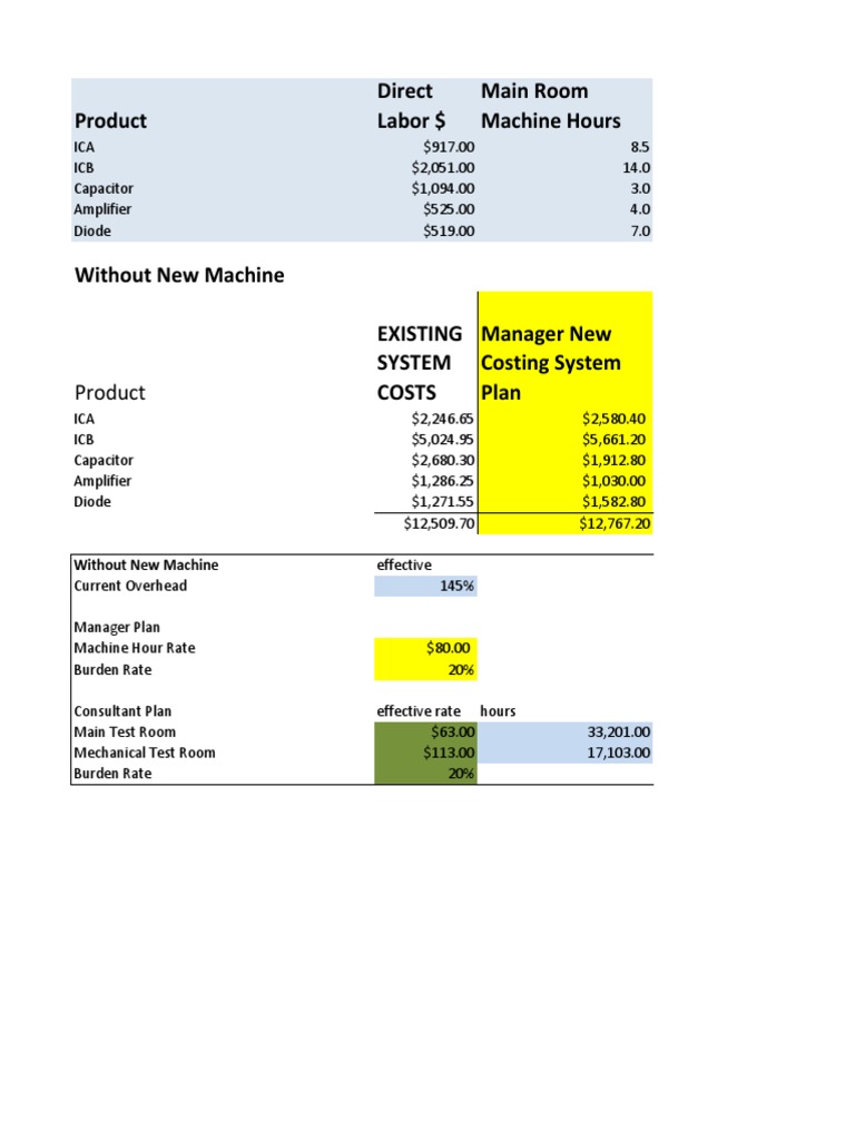 Seligram Case Cost Accounting | PDF