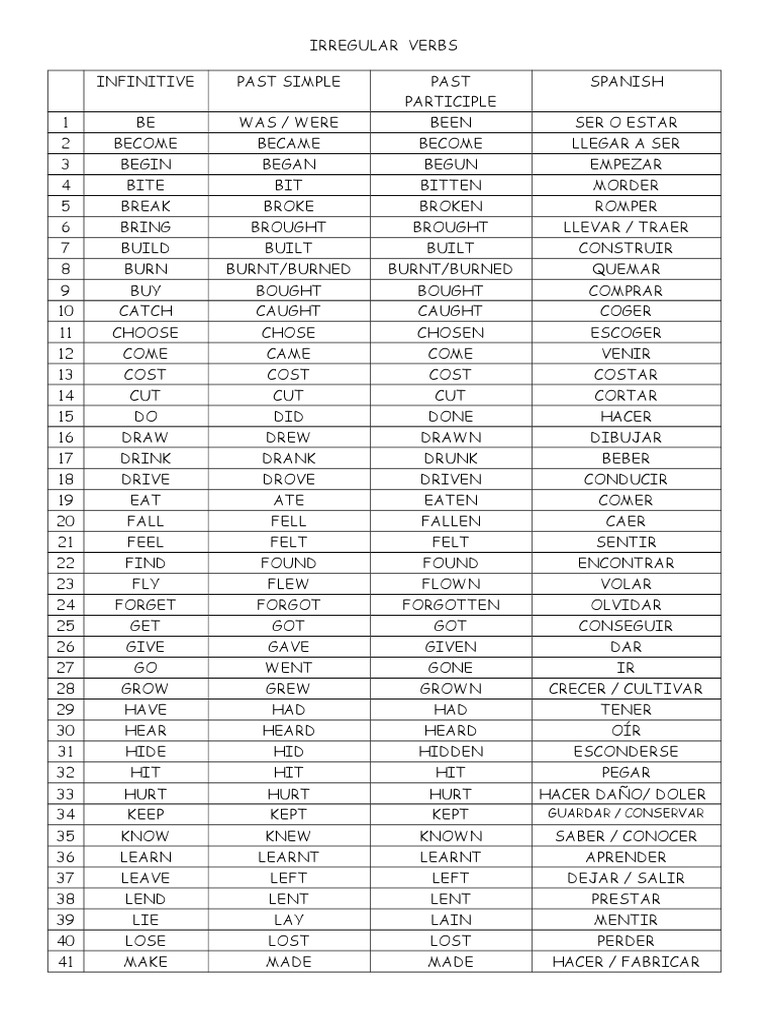 Spanish Irregular Verbs List | PDF