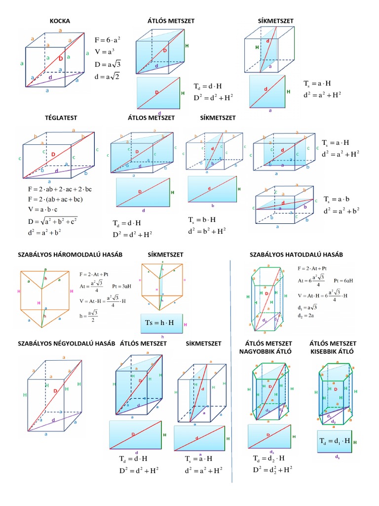 Hasab Felszine Es Terfogata - Kepletek | PDF
