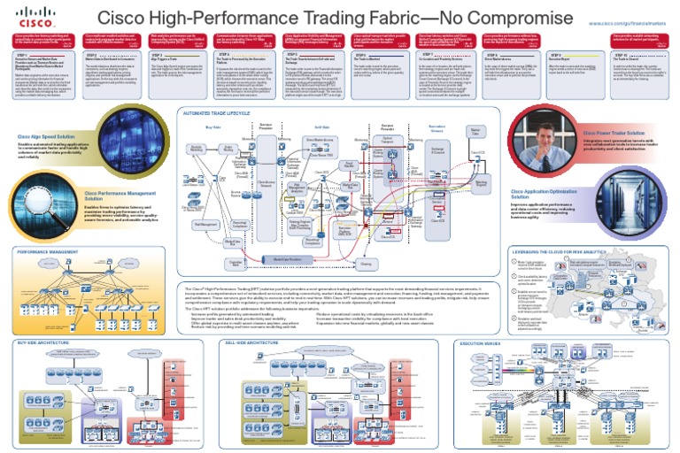 Cisco Trading Fabric | PDF | Cisco Systems | Algorithmic Trading