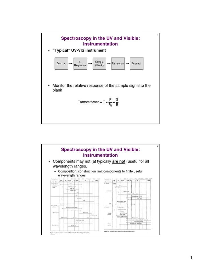 UV Vis Instrumentation | PDF | Ultraviolet–Visible Spectroscopy ...