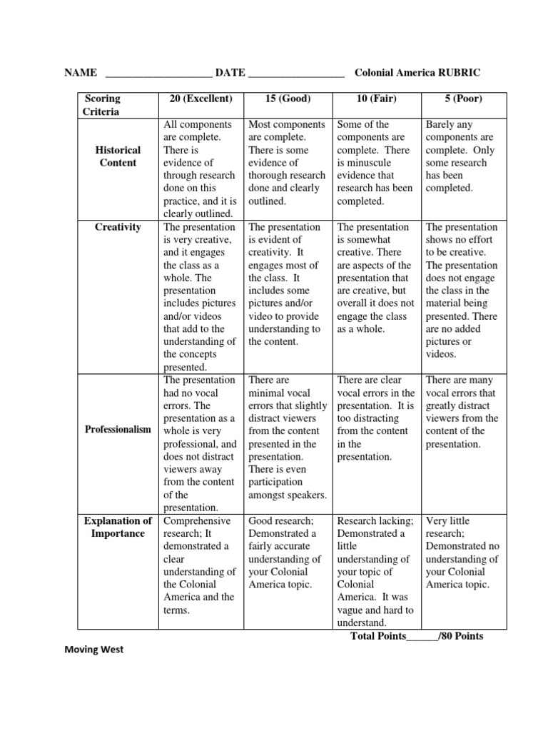 Colonial America Rubric Redo | PDF | Cognition | Psychological Concepts
