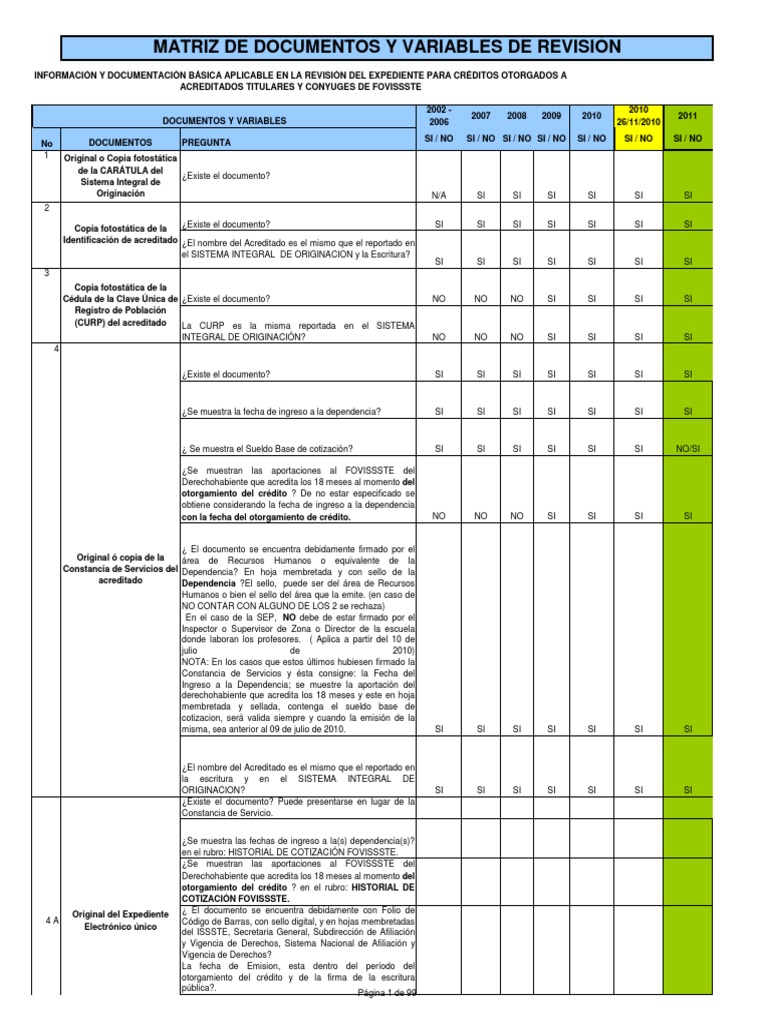 Matriz Documentos y Variables Revision | Gobierno | Política
