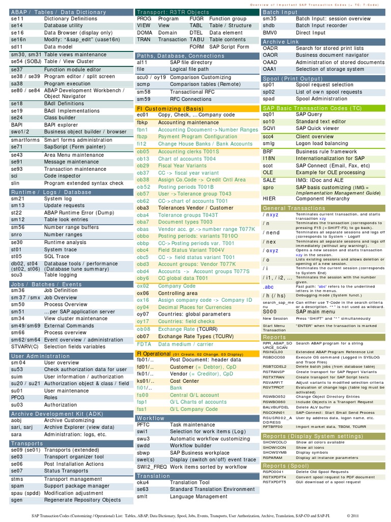 Sap Transaction Codes List | PDF