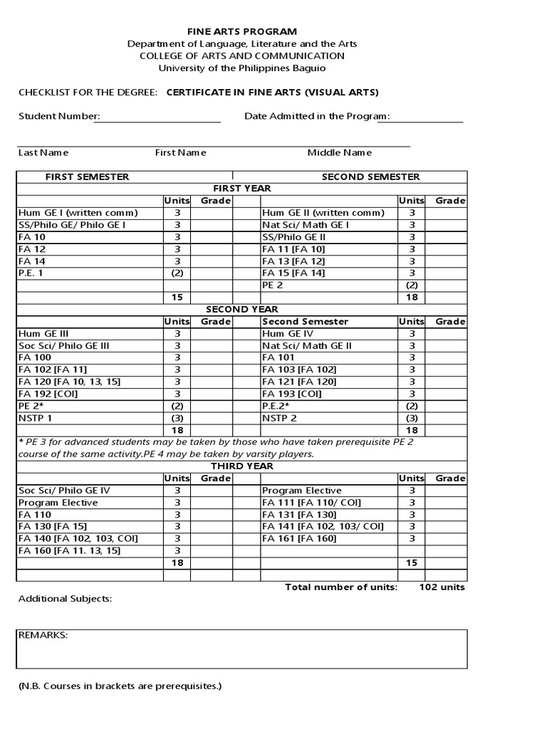 Fine Arts Program, Up Baguio Checklist | PDF | Foreign Language Studies