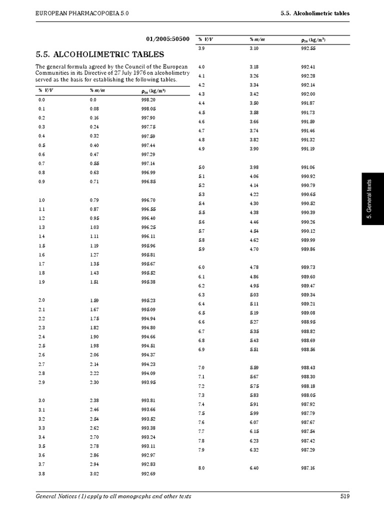 Alcoholimetric Tables Providing Percent Volume, Percent Mass, and ...