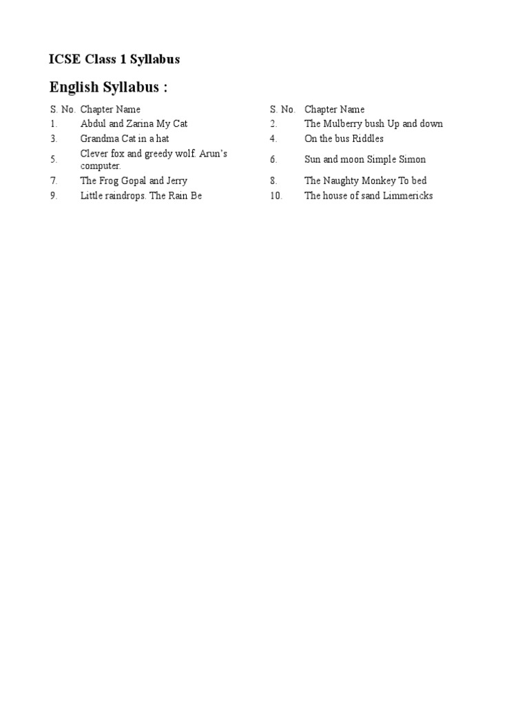 class-1-icse-english-syllabus
