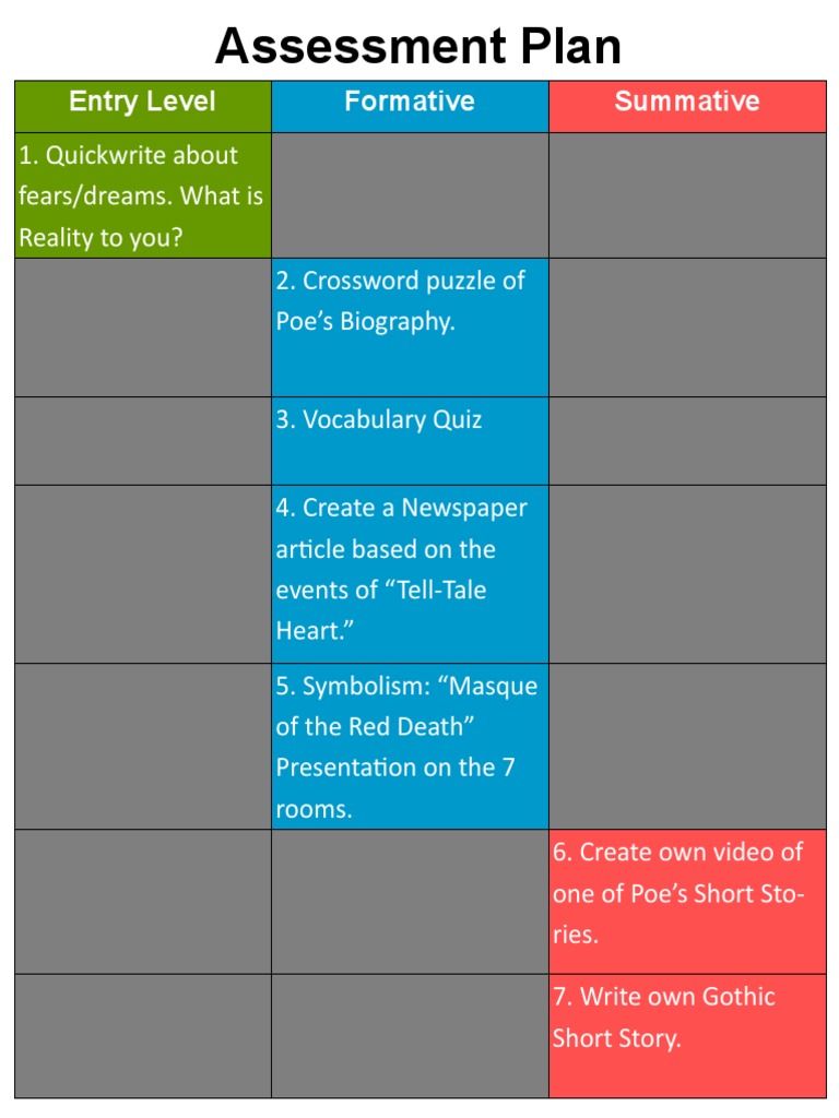 Entry Level Assessment Plan | PDF