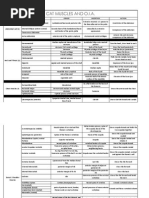 Cat Muscular System Overview | PDF | Foot | Vertebral Column